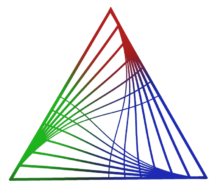 aipython – Possibilities with Python in AI