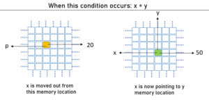 Python variables – aipython