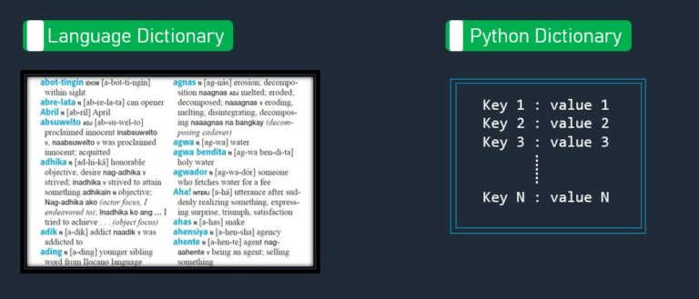 Python Dictionary – aipython