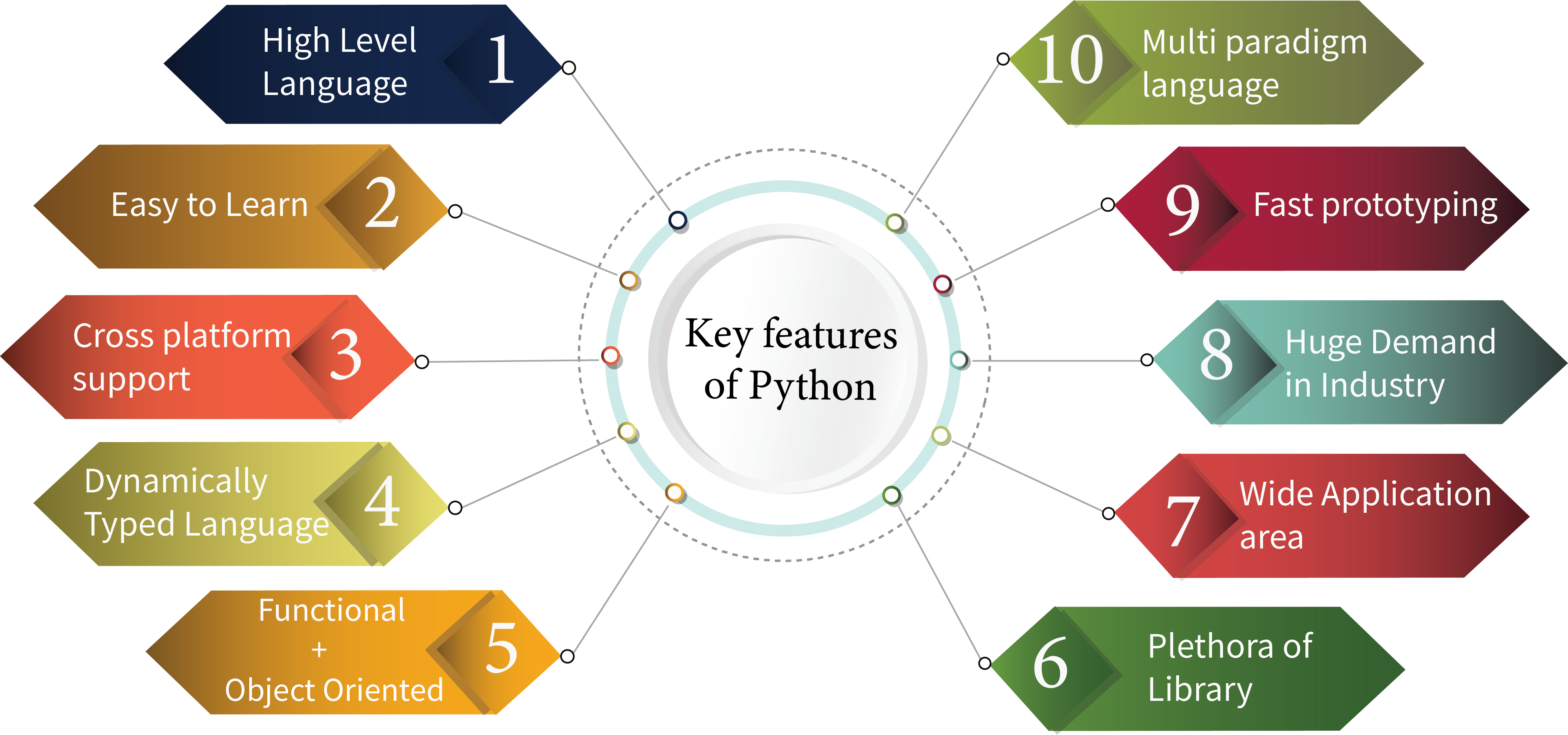 Python Introduction A Complete Guideline Aipython Python Introduction A Complete Guideline Aipython